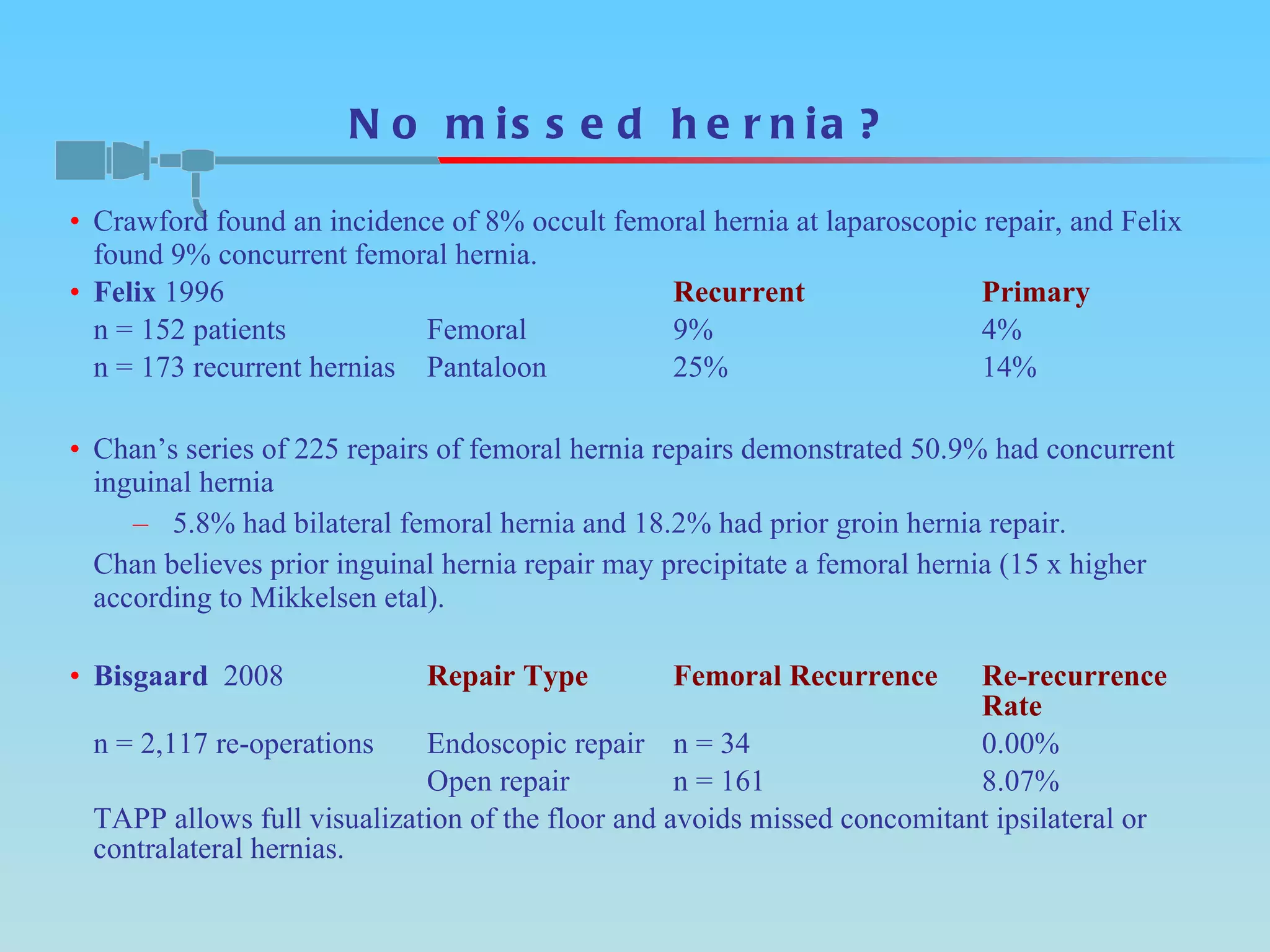 Management of Recurring Inguinal Hernias: Laparoscopic Repair (TAPP) | PPT