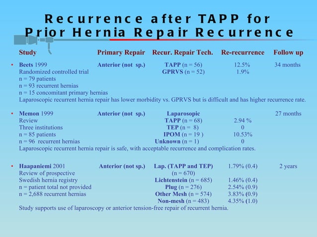 Management of Recurring Inguinal Hernias: Laparoscopic Repair (TAPP) | PPT