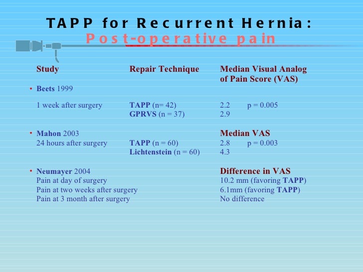 Management Of Recurring Inguinal Hernias Laparoscopic Repair Tapp