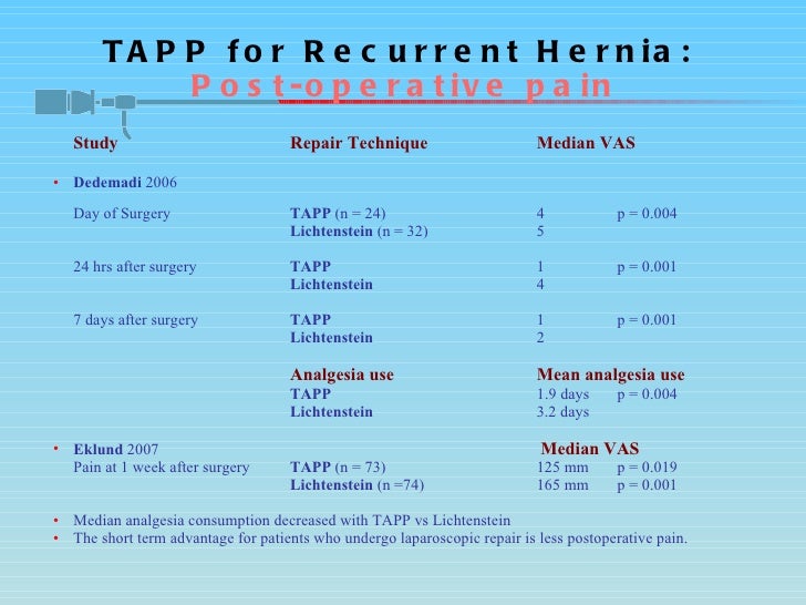 Management Of Recurring Inguinal Hernias Laparoscopic Repair Tapp