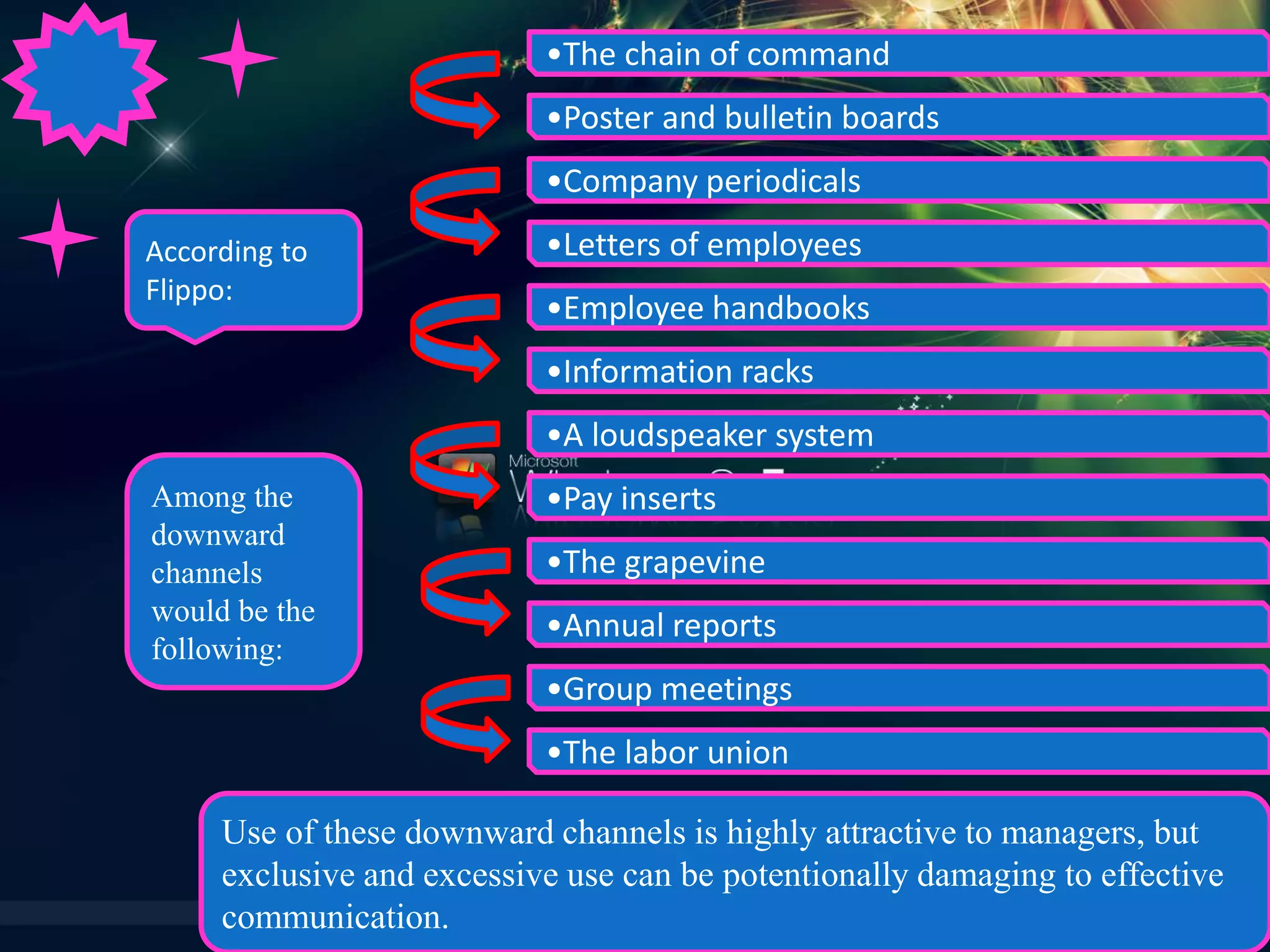 CHAPTER 10 COMMUNICATION AND GROUP PROCESS | PPTX