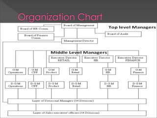 PSO Management Report | PPTX