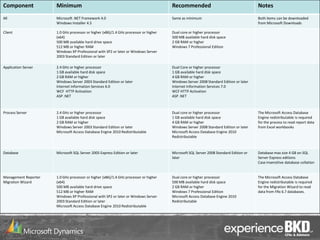 Management Reporter for Dynamics GP | PDF