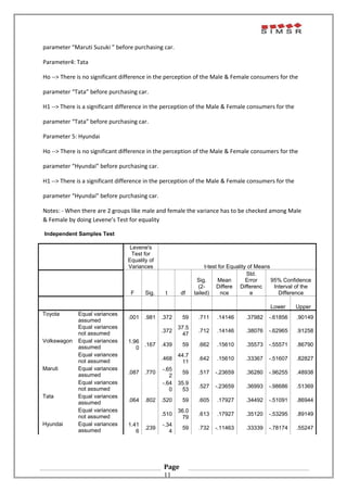 Management research project Maruti Suzuki | DOC