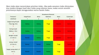 Management Resiko RS.pptx