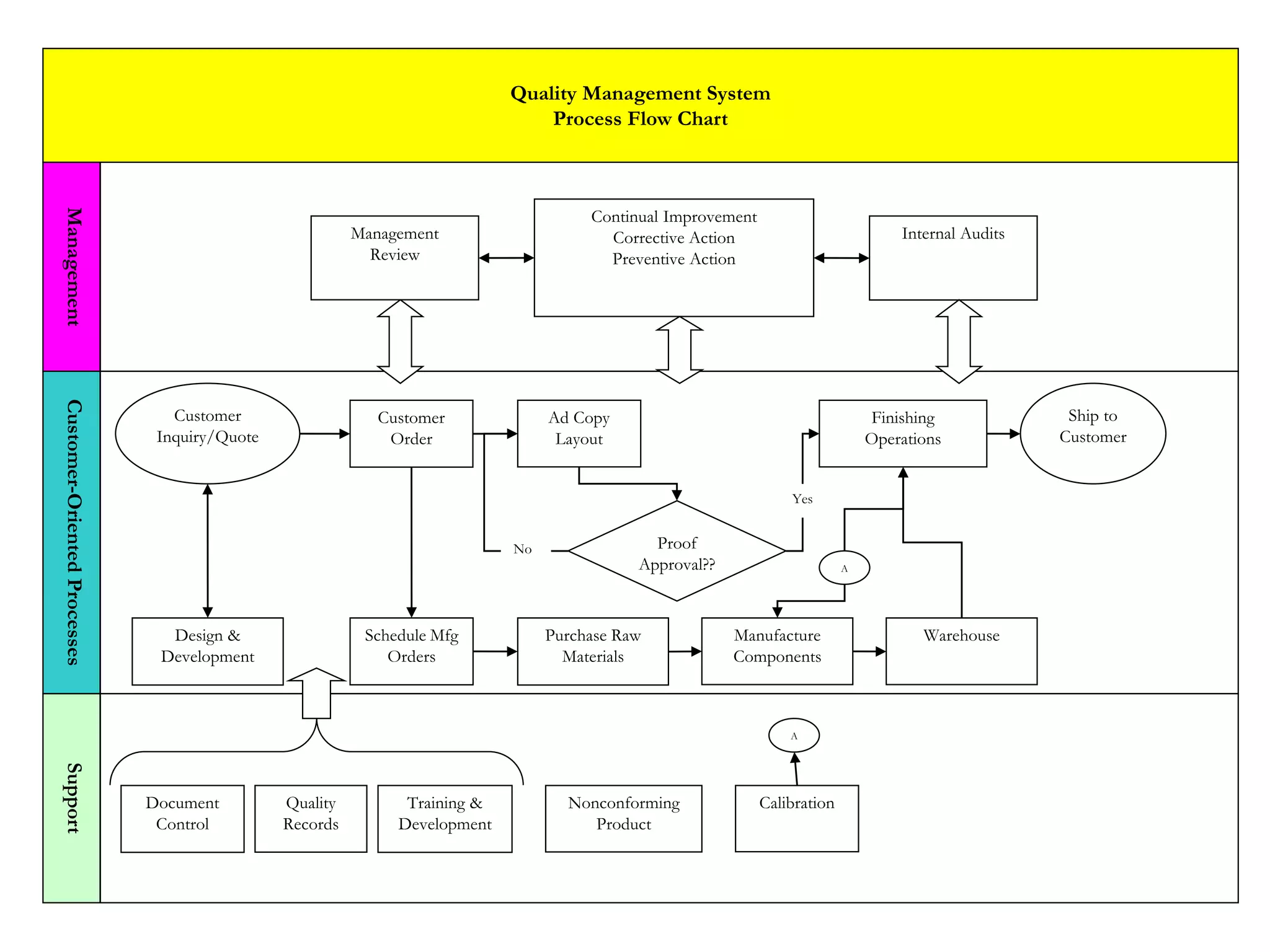 Management Review | PDF