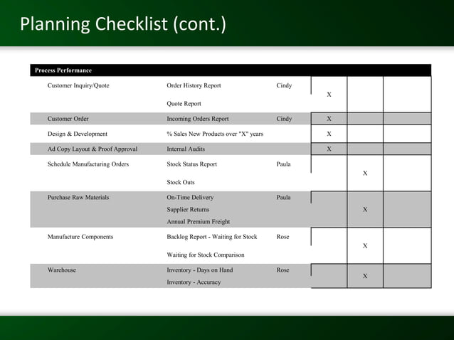 Management Review | PDF | Logistics | Business
