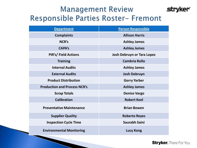 Management review training for bsc | PPT