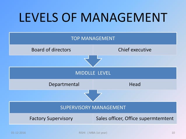 Ppm-Management | PPT