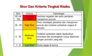 manajemen risiko keselamatan dan kesehatan kerja.pptx