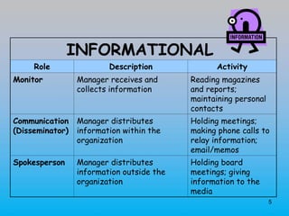 management roles and their usage in our global world | PPT