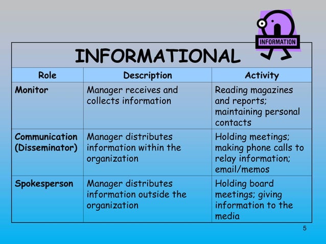 management roles and their usage in our global world | PPT