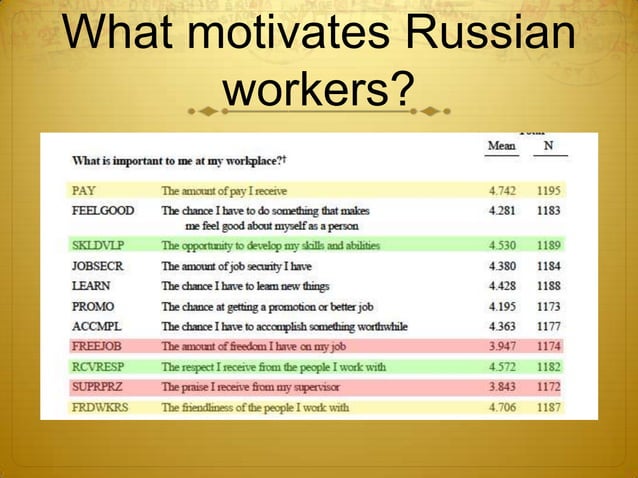 Management russian presentation | PPT
