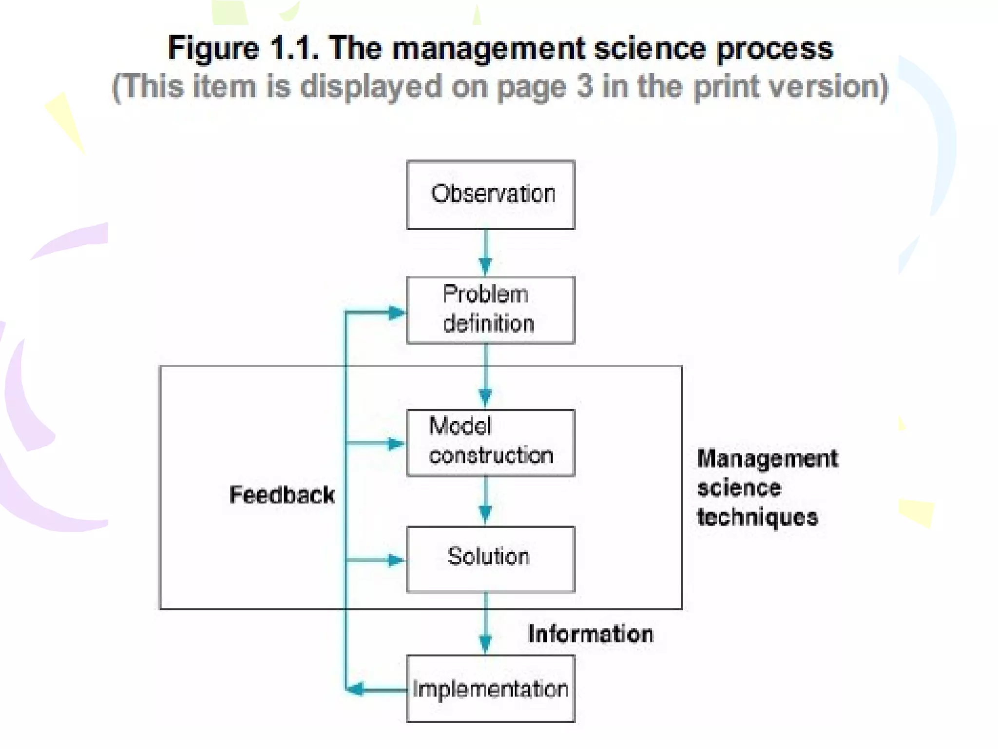 Management science | PPT