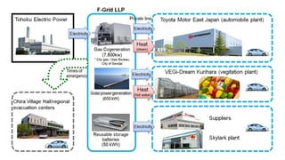 Driving Sustainability Through Toyota’s CSR | PPT