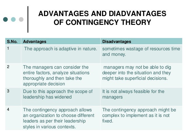 Management science , system theory, contingency theory (comparison)