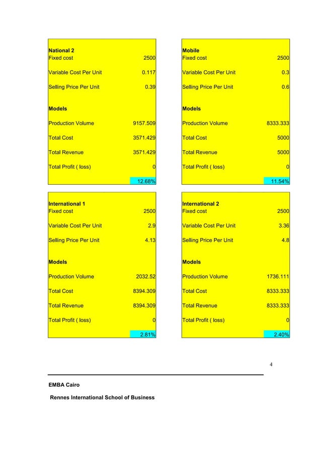 Management science report | PDF
