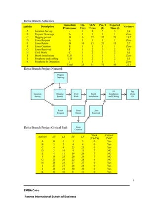 Management science report | PDF