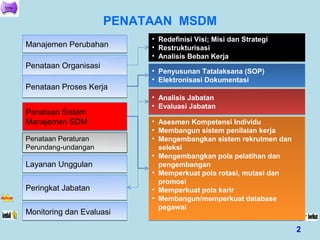 Management sdm | PPT