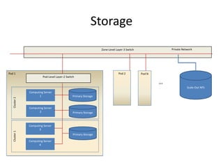 Management server internals | PPT