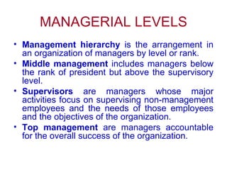 Management skill | PPT