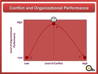 Management skills | PPTX