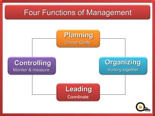 Management skills | PPTX