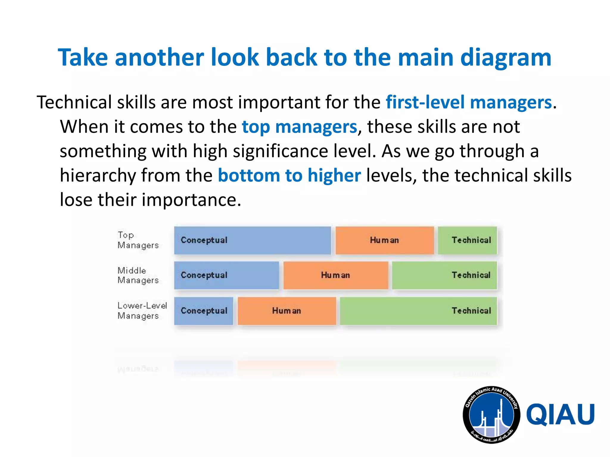Management skills | PDF