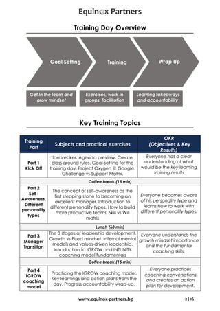 Management Skills Introduction - 1 Day Training | PDF