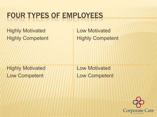 Management’s role | PPT