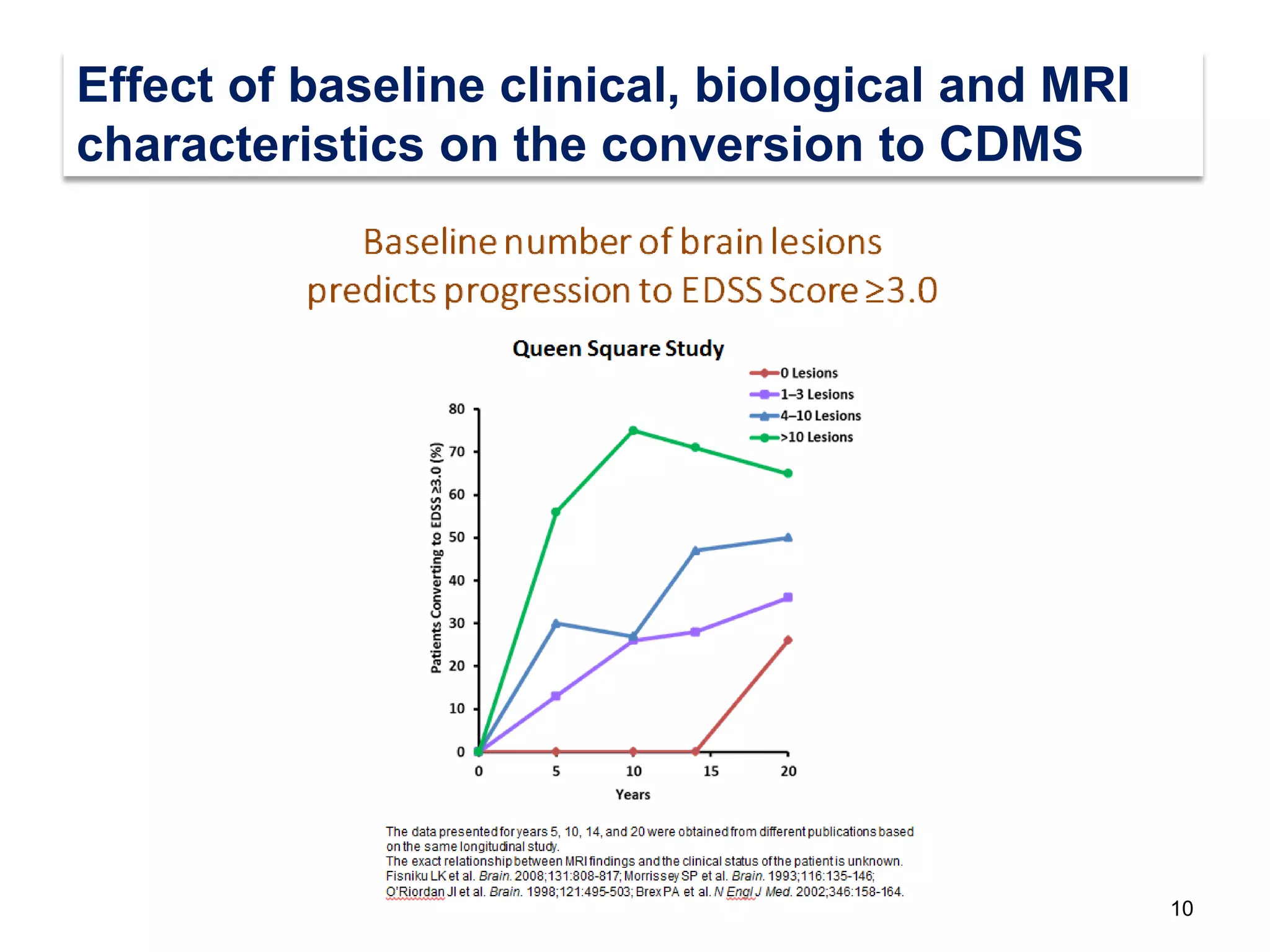 Management strategies in multiple sclerosis | PPT