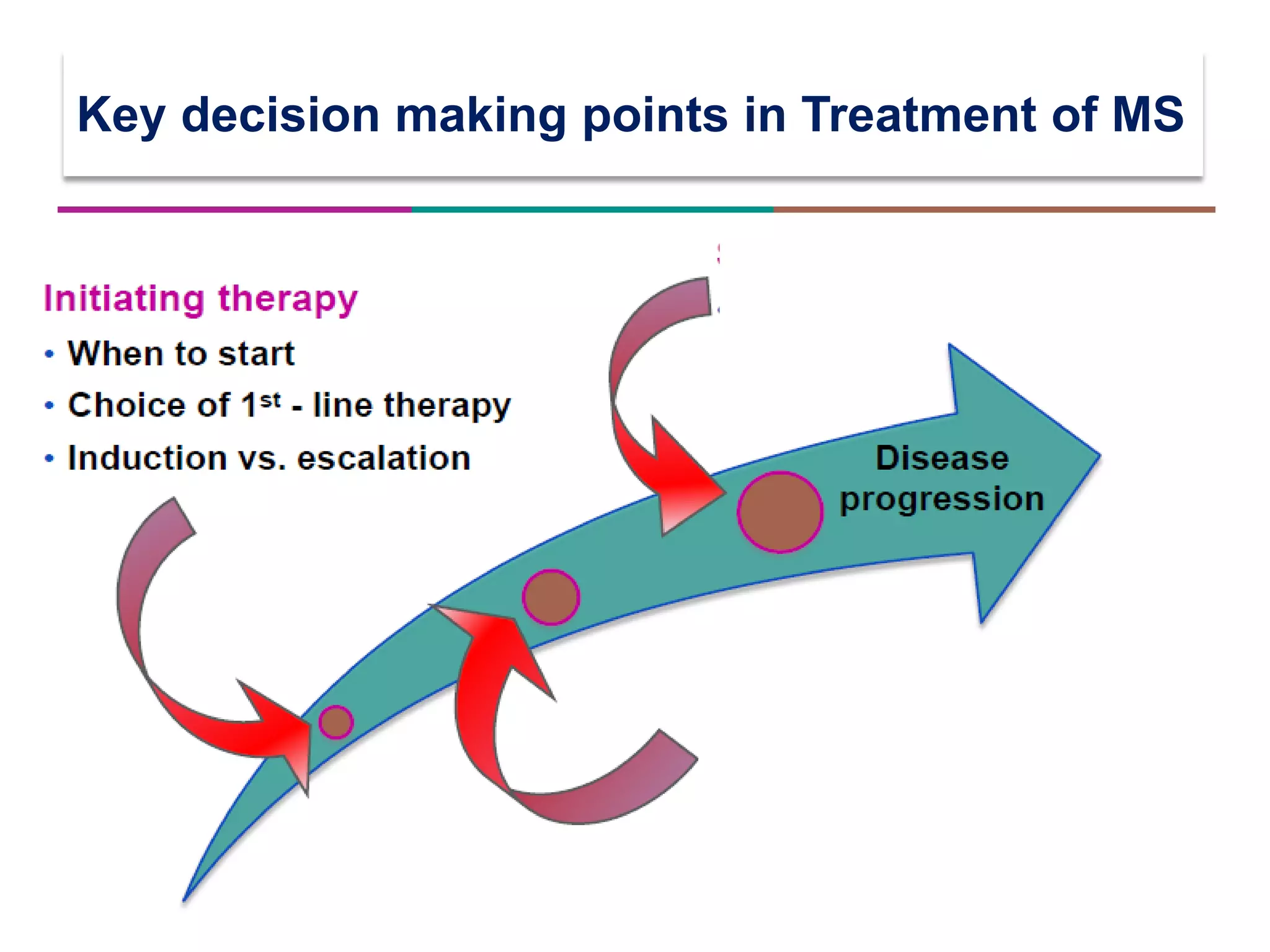 Management strategies in multiple sclerosis | PDF