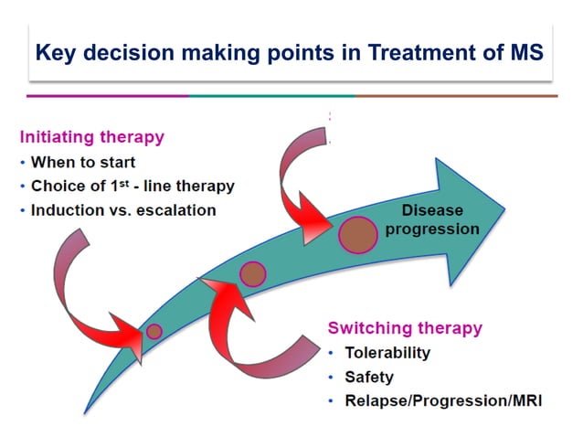 Management strategies in multiple sclerosis | PDF