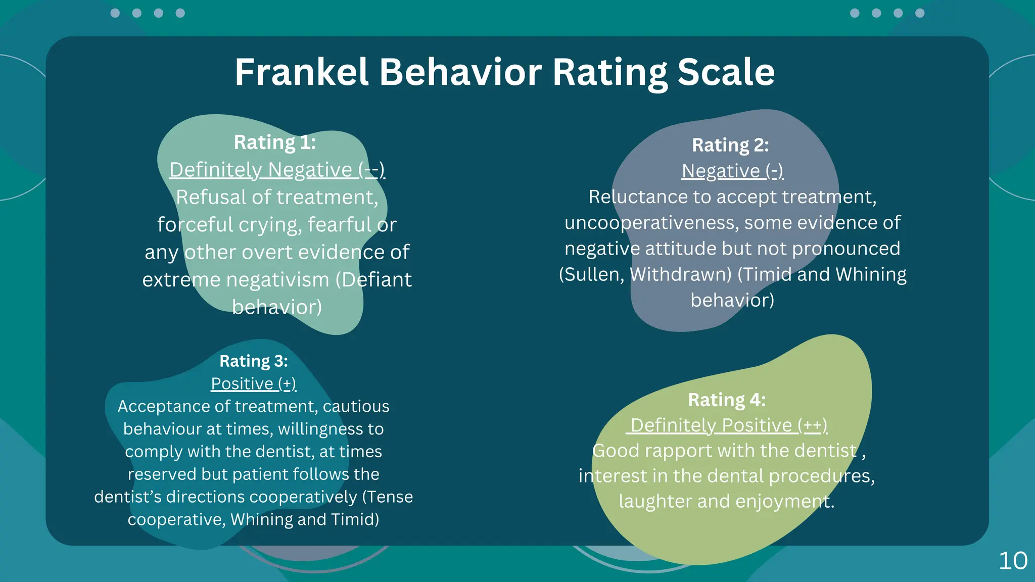 Behavior Management in Pediatric Dentistry | PDF