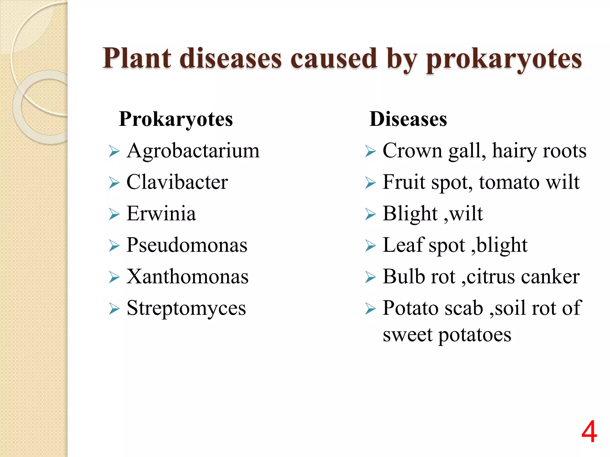 Management Strategies of Phytopathogenic Prokaryotes | PPTX