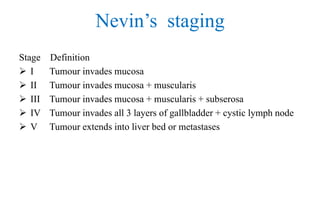Management strategy in cancer gall bladder | PPT