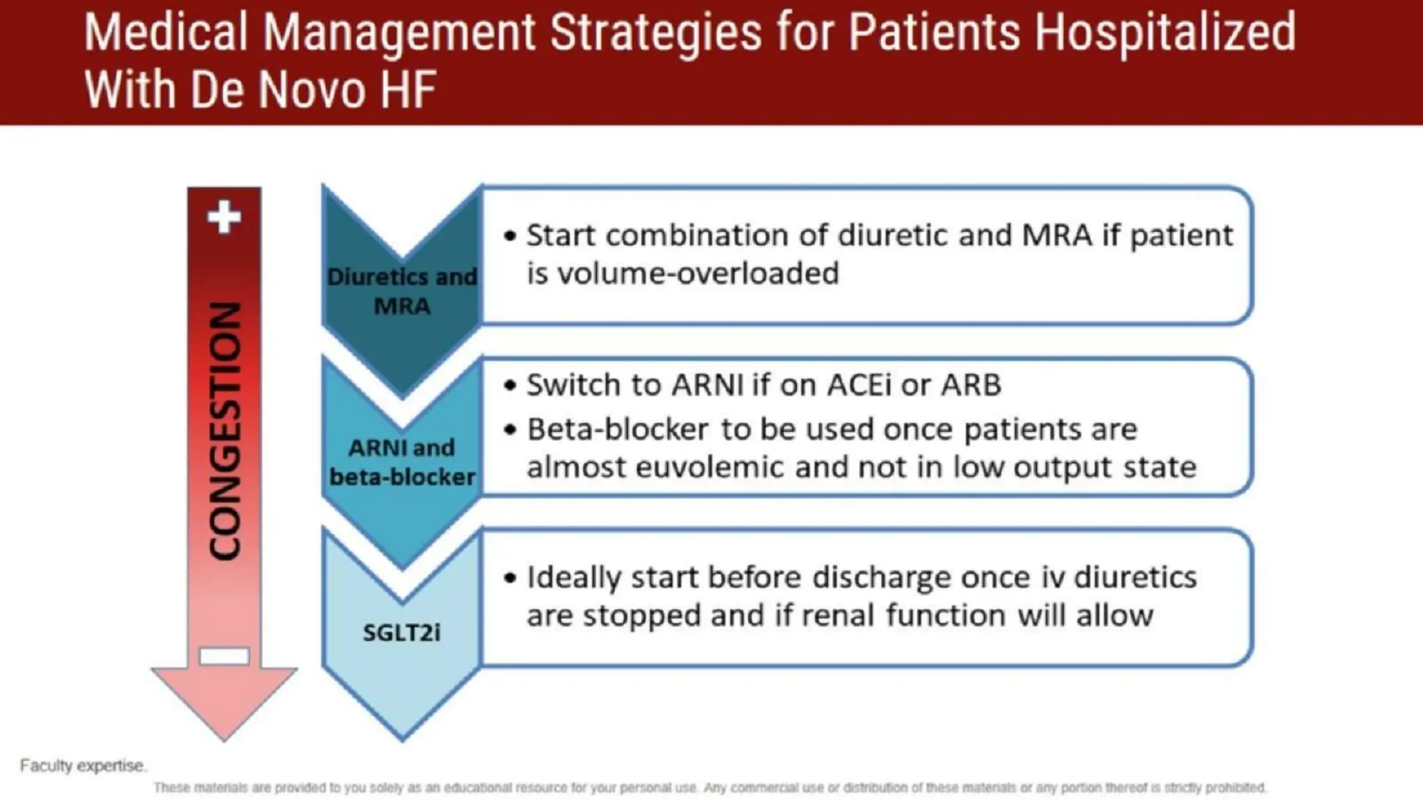 MANAGEMENT STRATEGY OF DIFFERENT HF PHENOTYPES.pptx