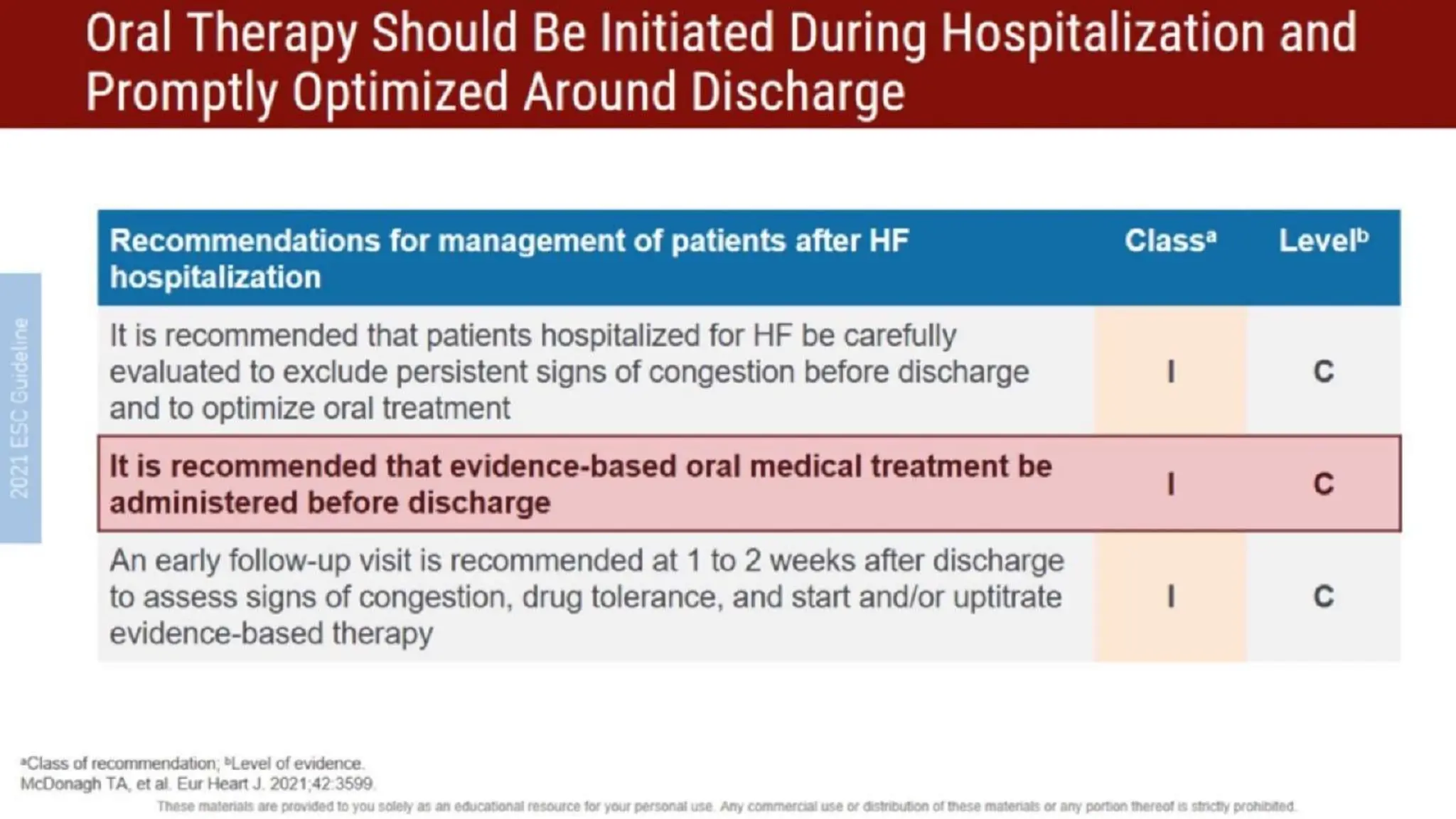 MANAGEMENT STRATEGY OF DIFFERENT HF PHENOTYPES.pptx