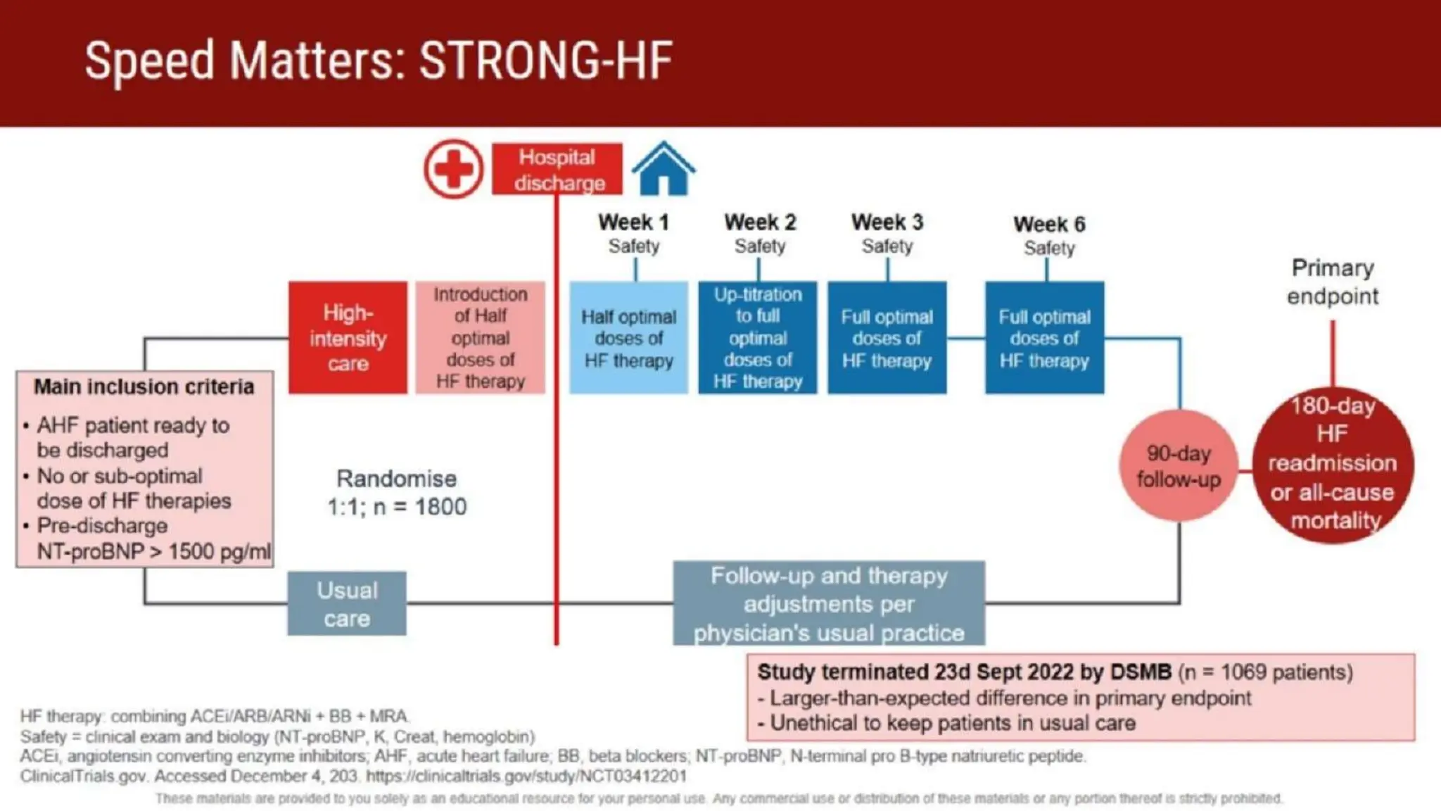 MANAGEMENT STRATEGY OF DIFFERENT HF PHENOTYPES.pptx