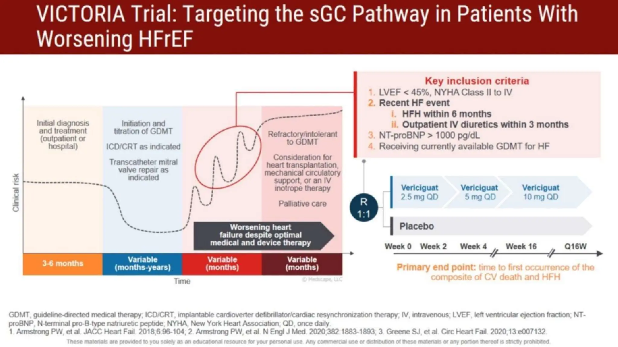 MANAGEMENT STRATEGY OF DIFFERENT HF PHENOTYPES.pptx