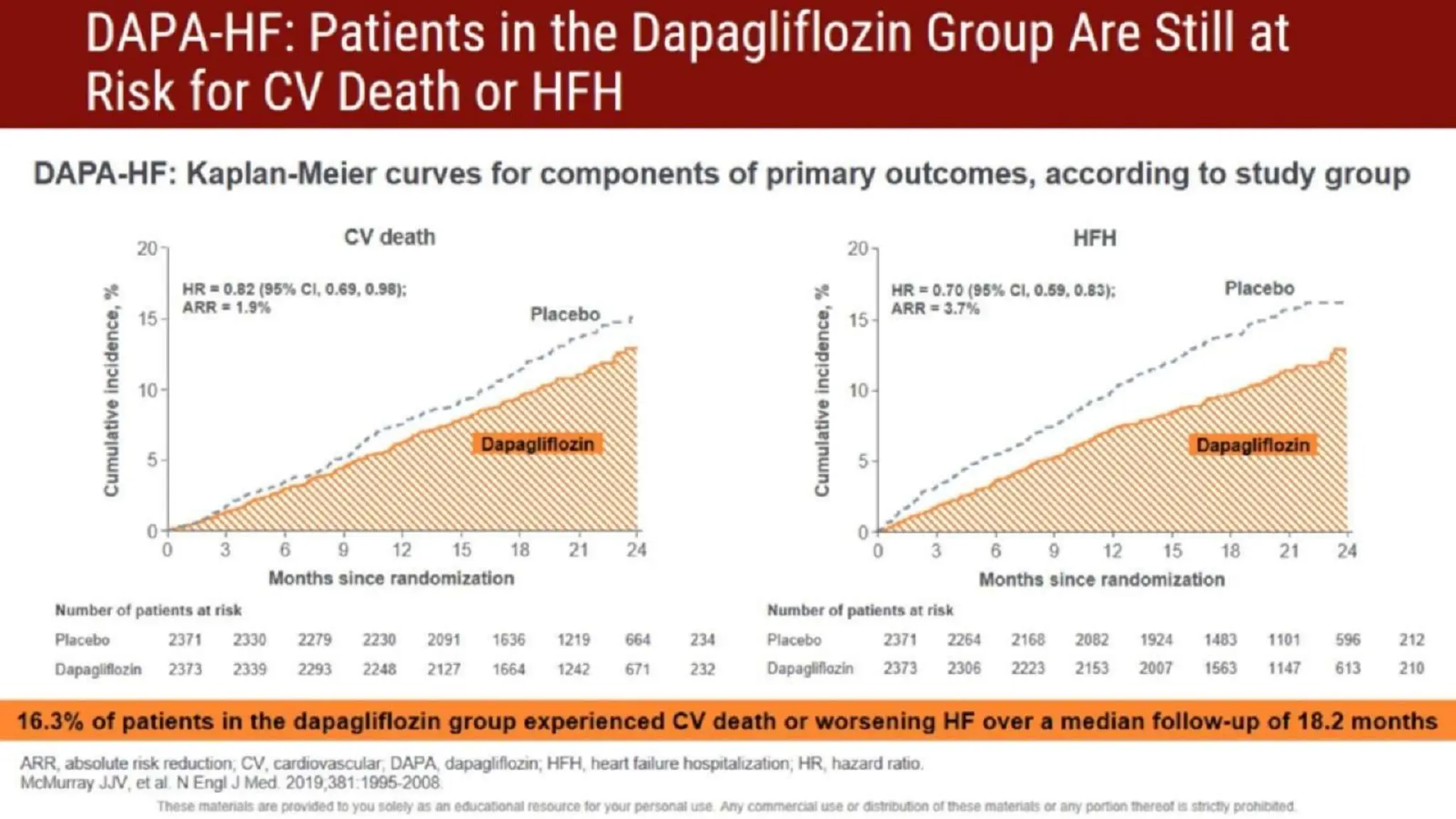 MANAGEMENT STRATEGY OF DIFFERENT HF PHENOTYPES.pptx