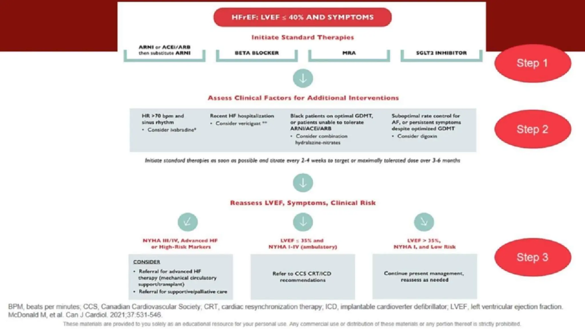 MANAGEMENT STRATEGY OF DIFFERENT HF PHENOTYPES.pptx