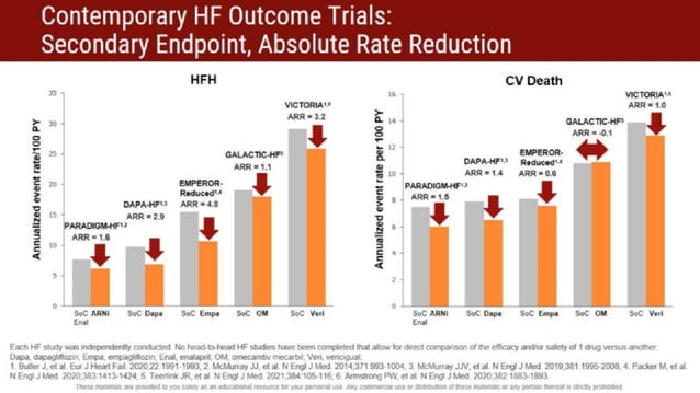 MANAGEMENT STRATEGY OF DIFFERENT HF PHENOTYPES.pptx