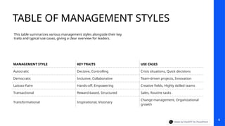 Management Style for training of supervisors | PPT