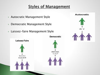 Management Styles | PPSX
