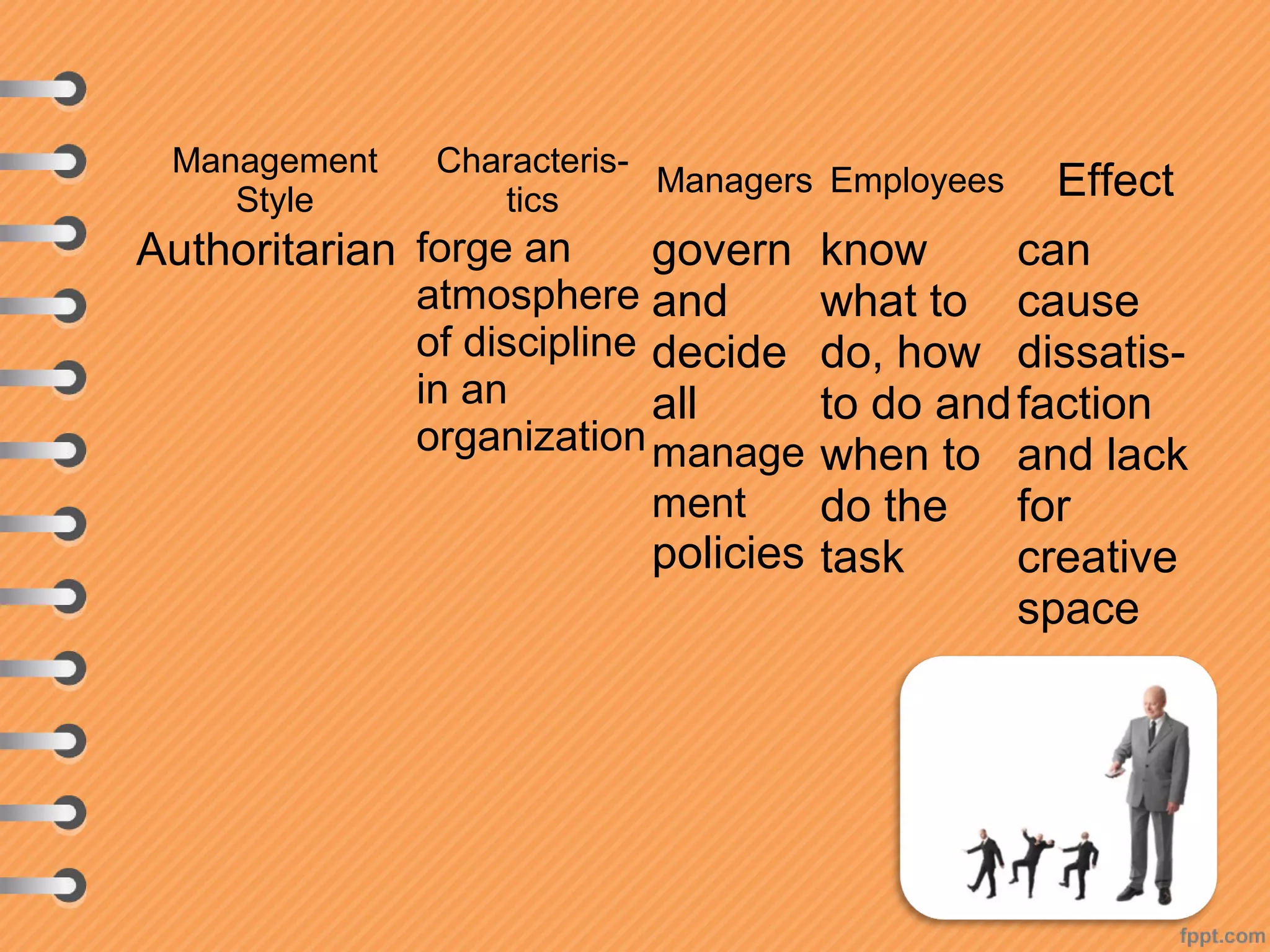 Management Style Models | PPT