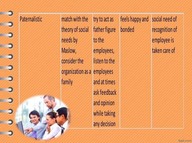 Management Style Models | PPT