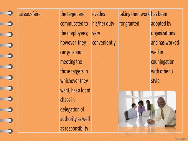 Management Style Models | PPT