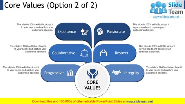 Management Summary PowerPoint Presentation Slides | PPT