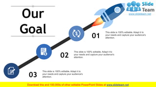 Management Summary PowerPoint Presentation Slides | PPT